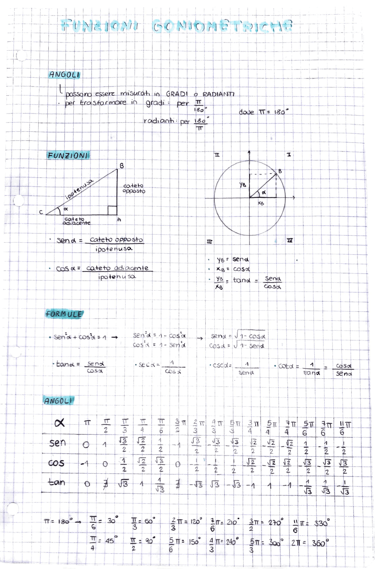 Formule e funzioni goniometriche | Schemi e mappe concettuali di Matematica | Docsity