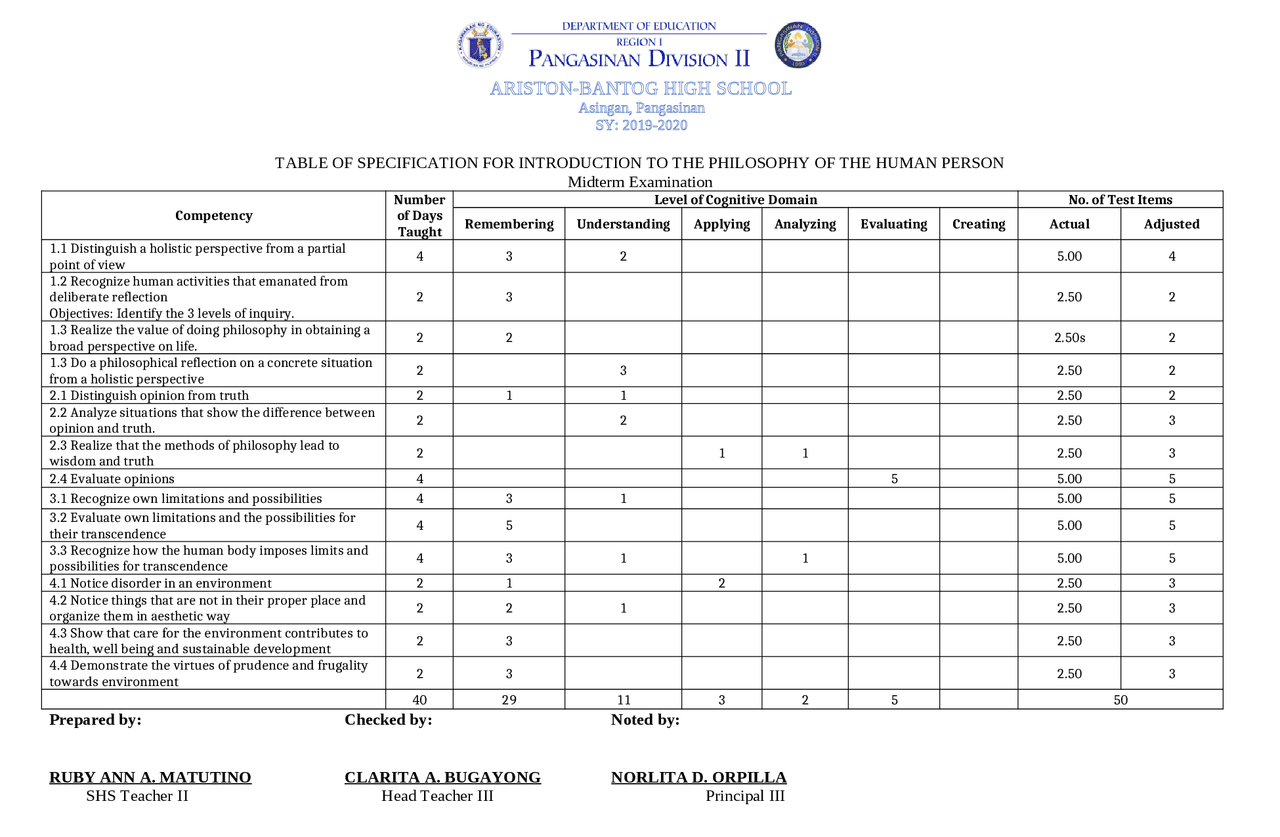 Tos examination arts - Docsity