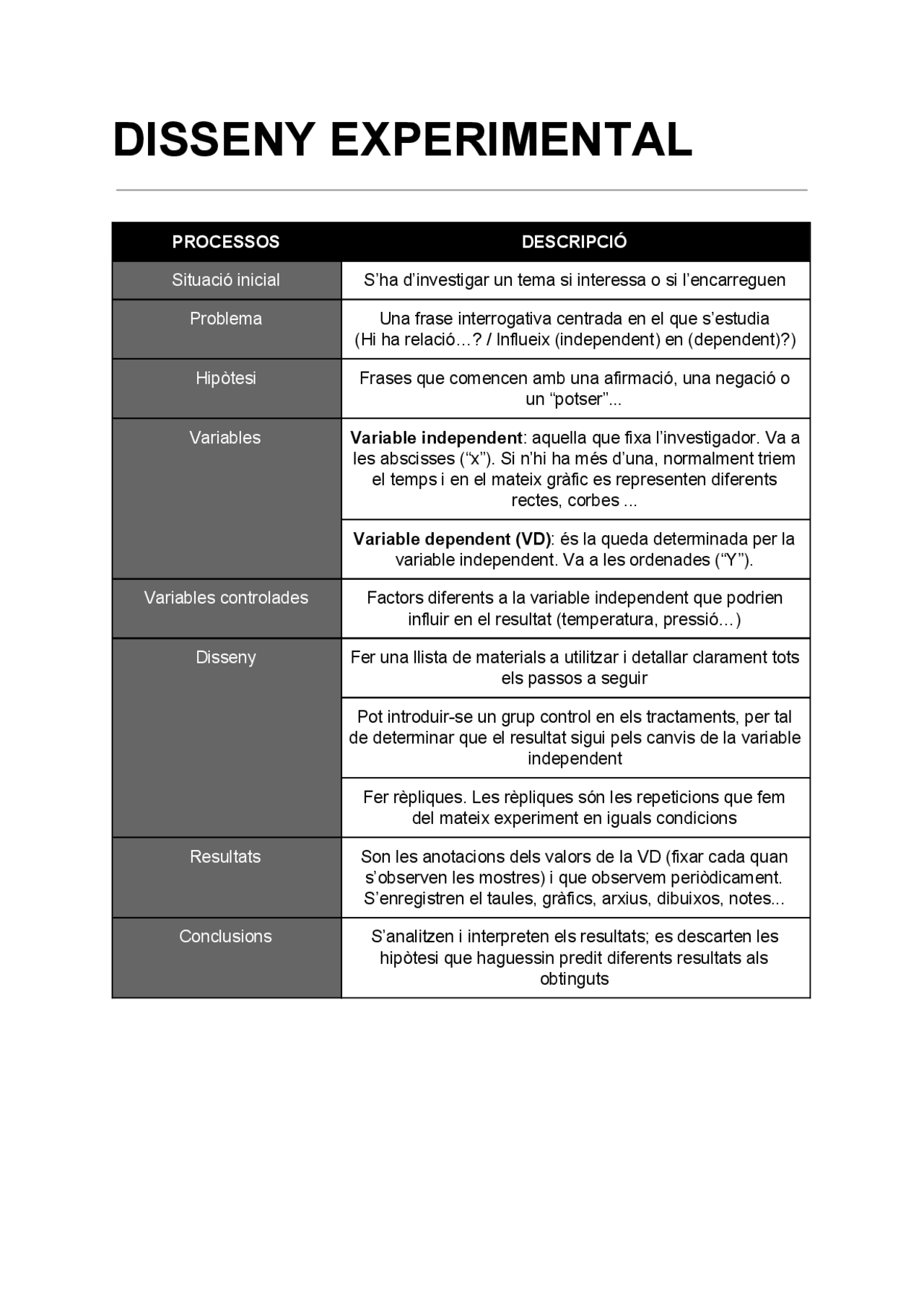 DISSENY EXPERIMENTAL 2N BATXILLERAT BIOLOGIA - Docsity
