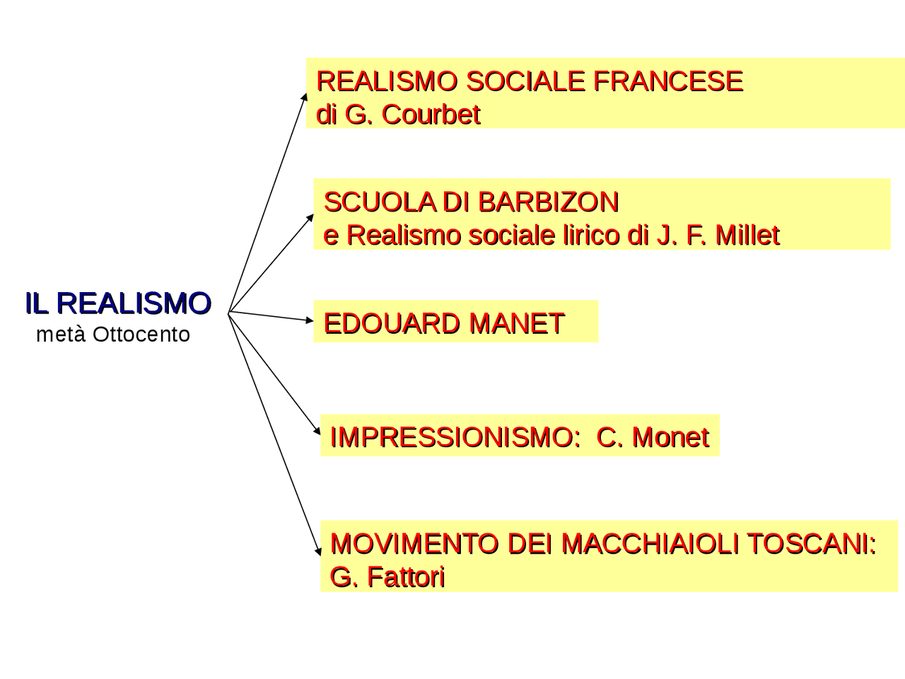 Il Realismo in arte, descrizione e analisi | Slide di Elementi di ...