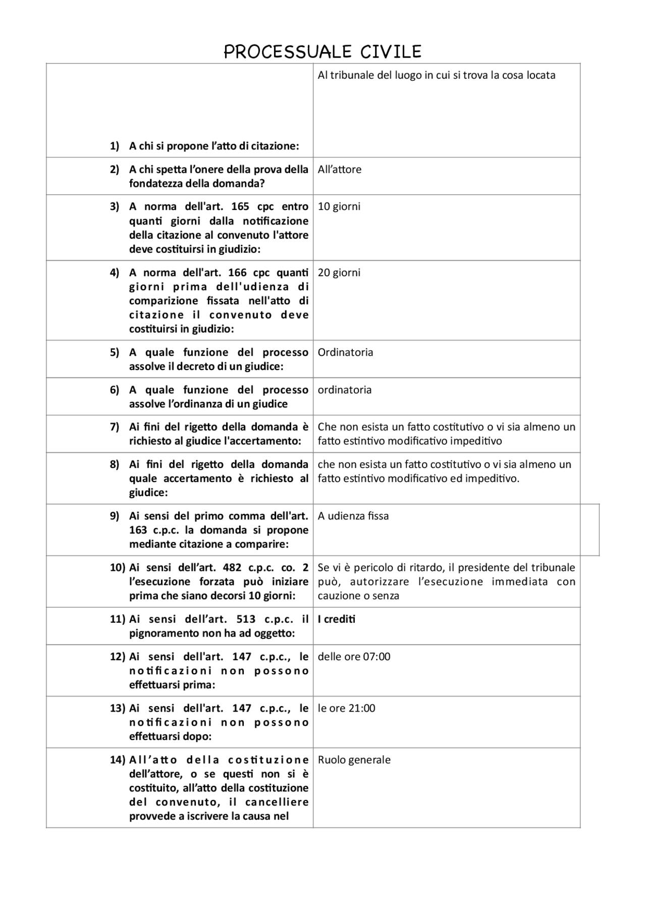 Test Diritto Processuale Civile Pegaso Prove Desame Di Diritto