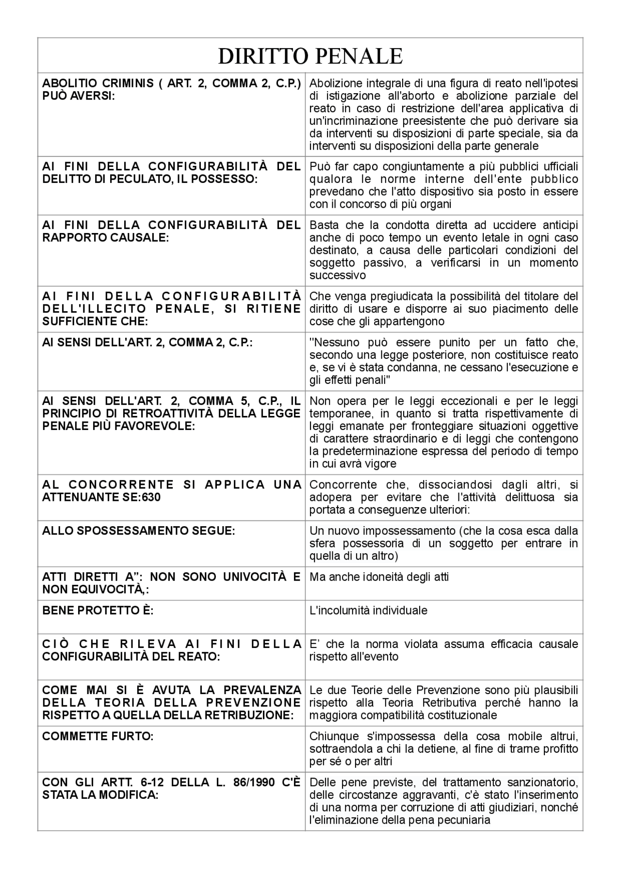 Test Diritto Penale Pegaso Docsity
