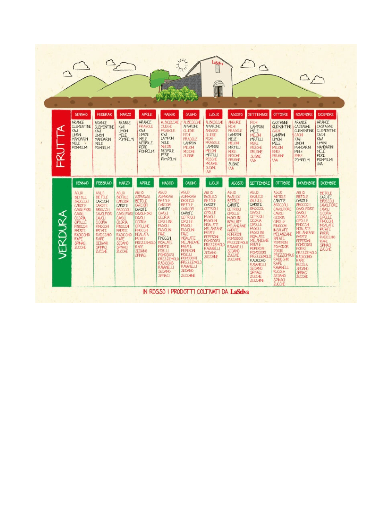 Stagionalità Degli Alimenti Per Alberghiero Docsity