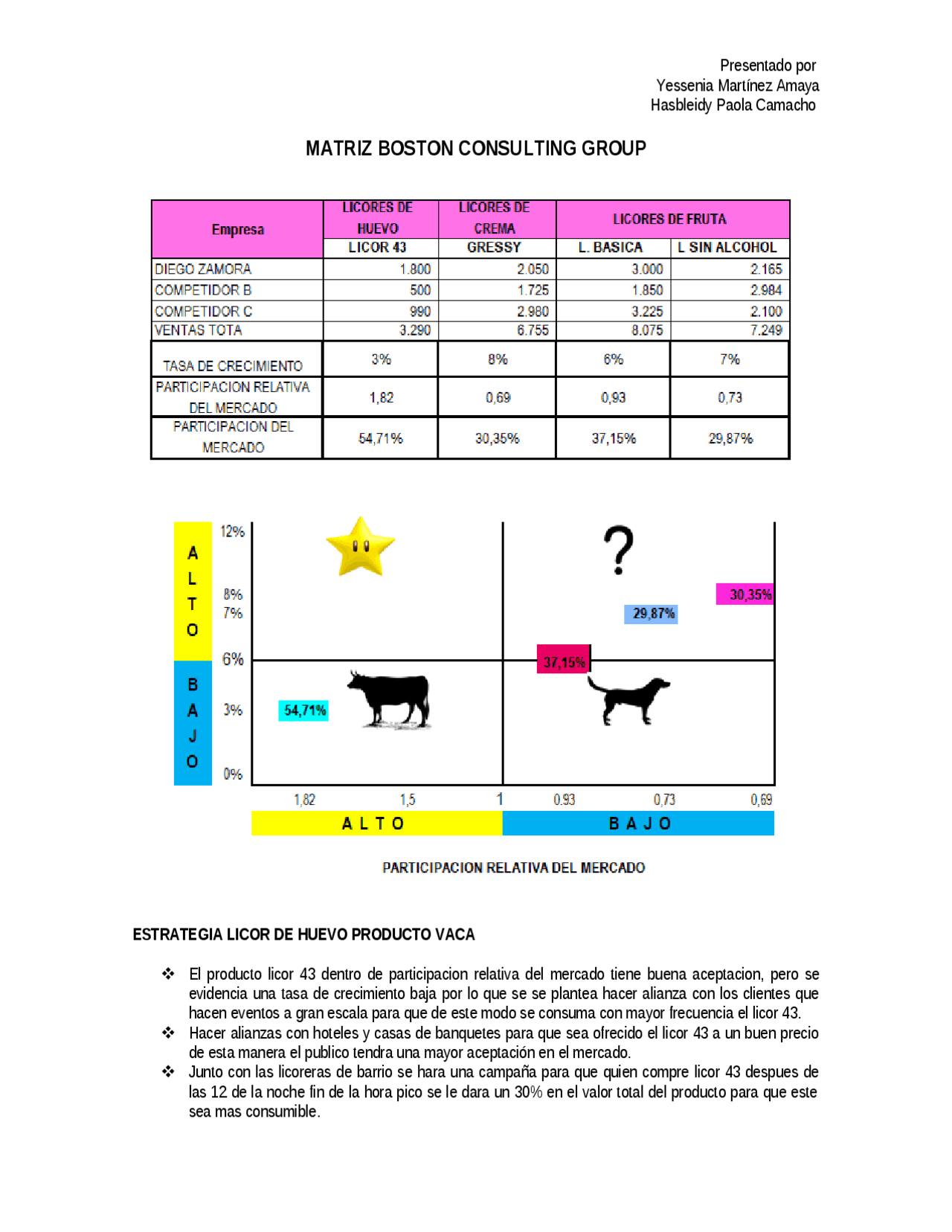 MATRIZ BOSTON CONSULTING GROUP - Docsity