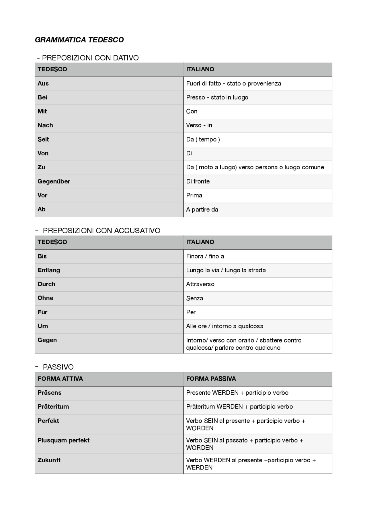 Grammatica tedesca lingua - Docsity