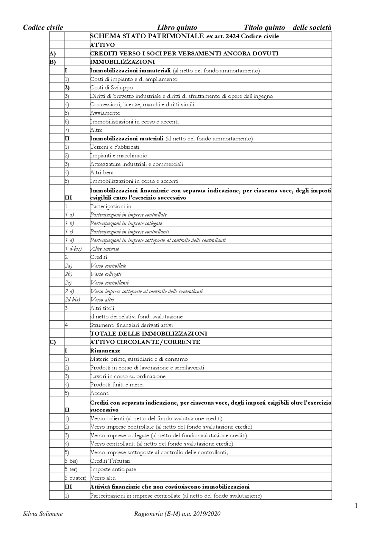 Schemi Sp e Ce civilistici - Docsity