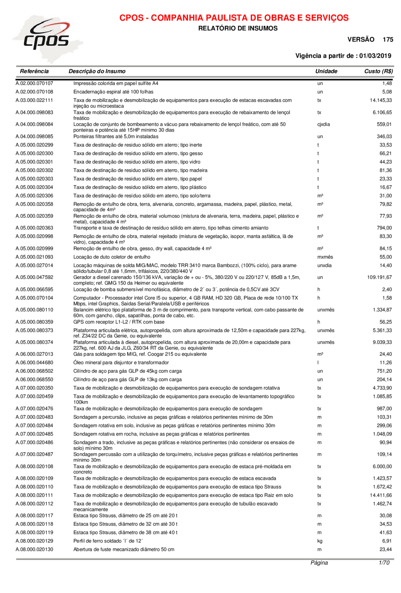 Planilha de serviços cpos 175 - Docsity