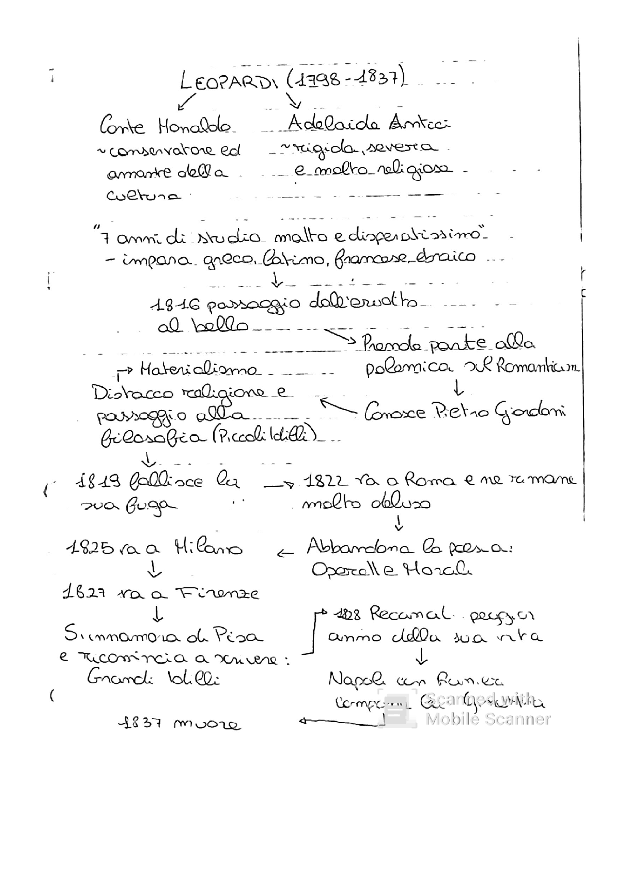Schemi Su Leopardi E Opere Docsity