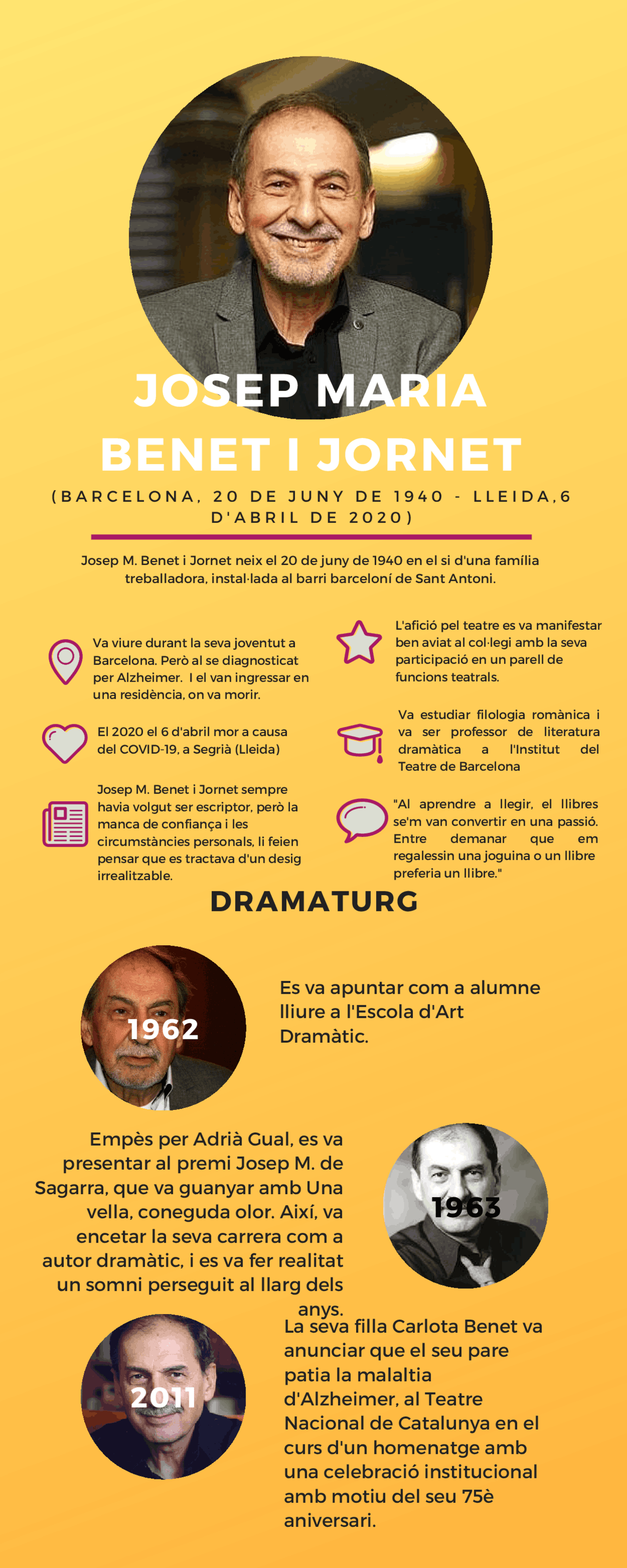 Infografia Josep Maria Benet i Jornet - Docsity