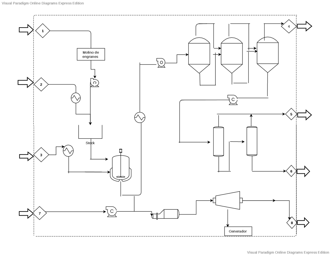 Diagrama psicométrico - Docsity