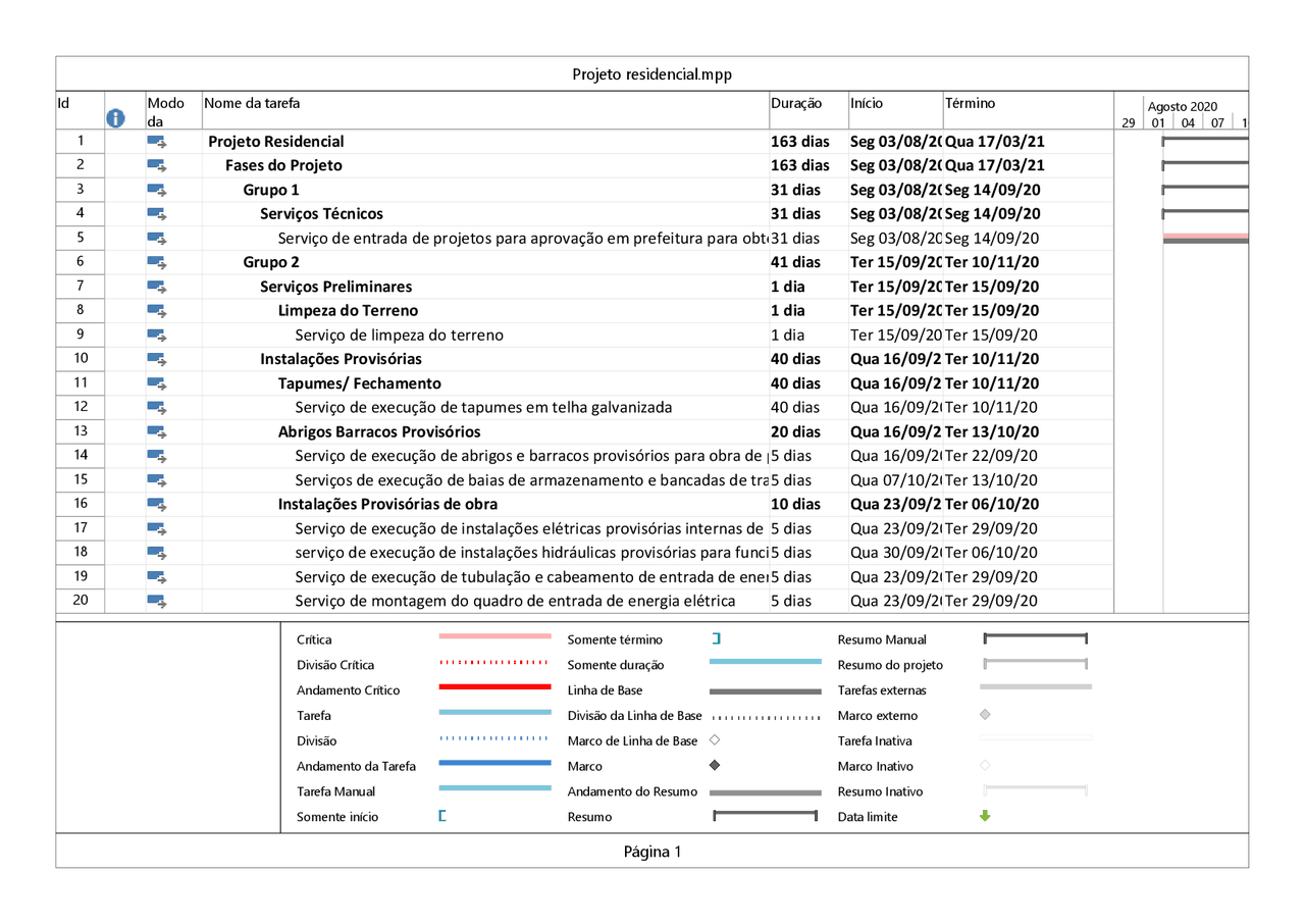 Cronograma de Obra parte 1 - Docsity
