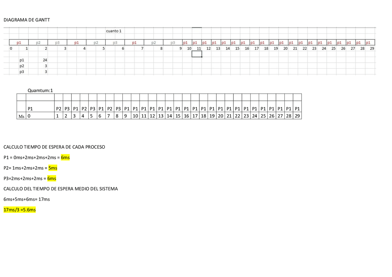How To Make Gantt Chart For Round Robin Scheduling Printable Online