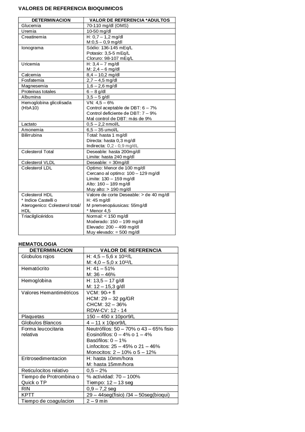 Valores De Referencia Bioquimicos Notes De Pysiologie Docsity