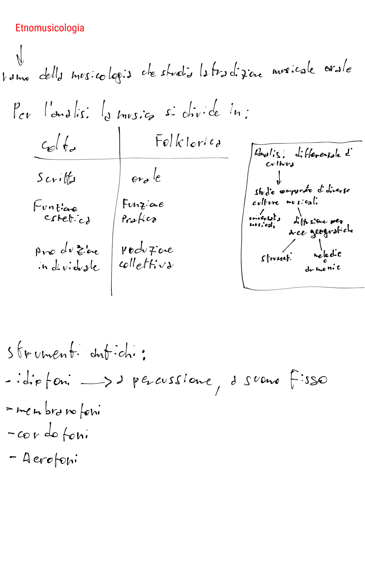 Etnomusicologia Schema Docsity
