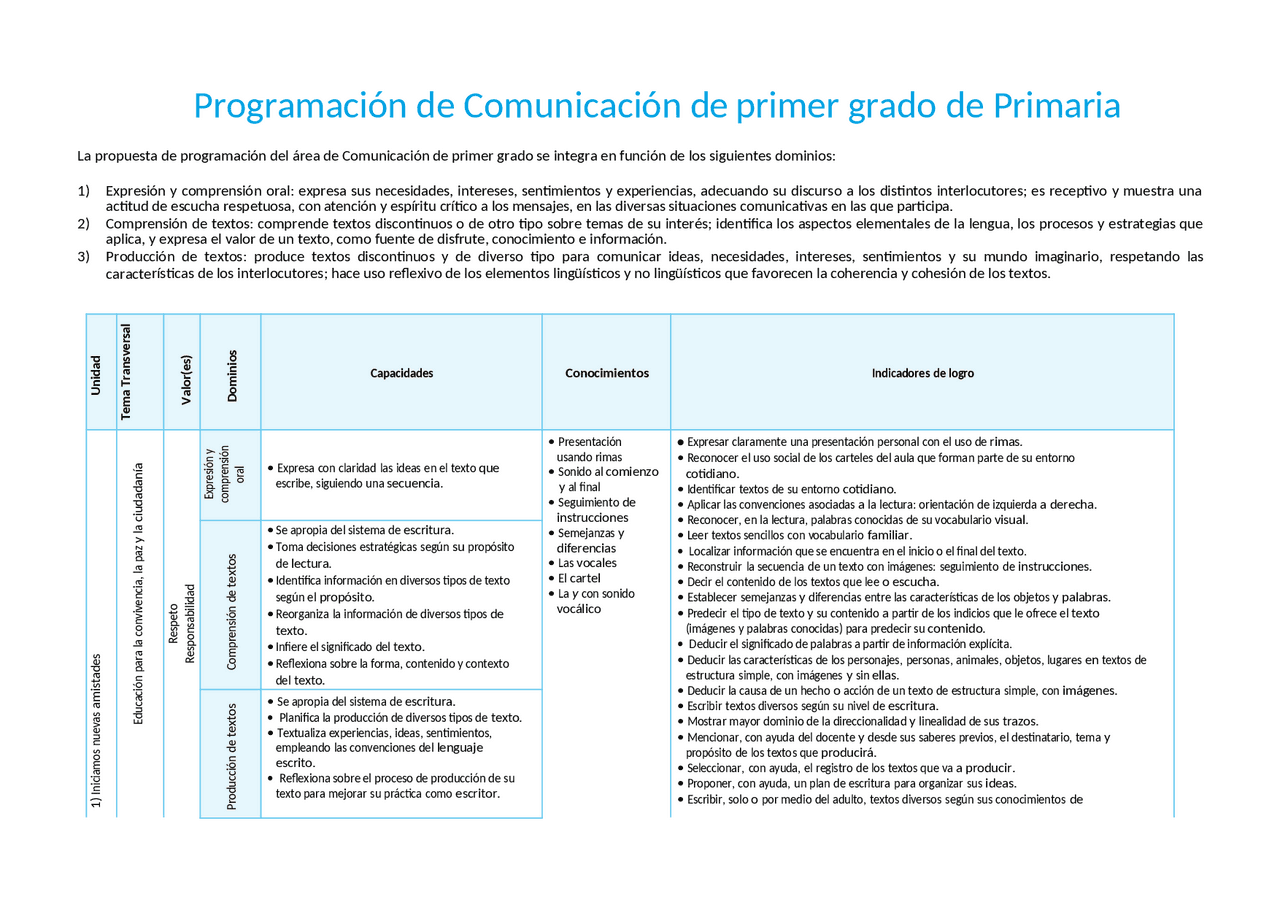 Programacion de comunicacion - Docsity