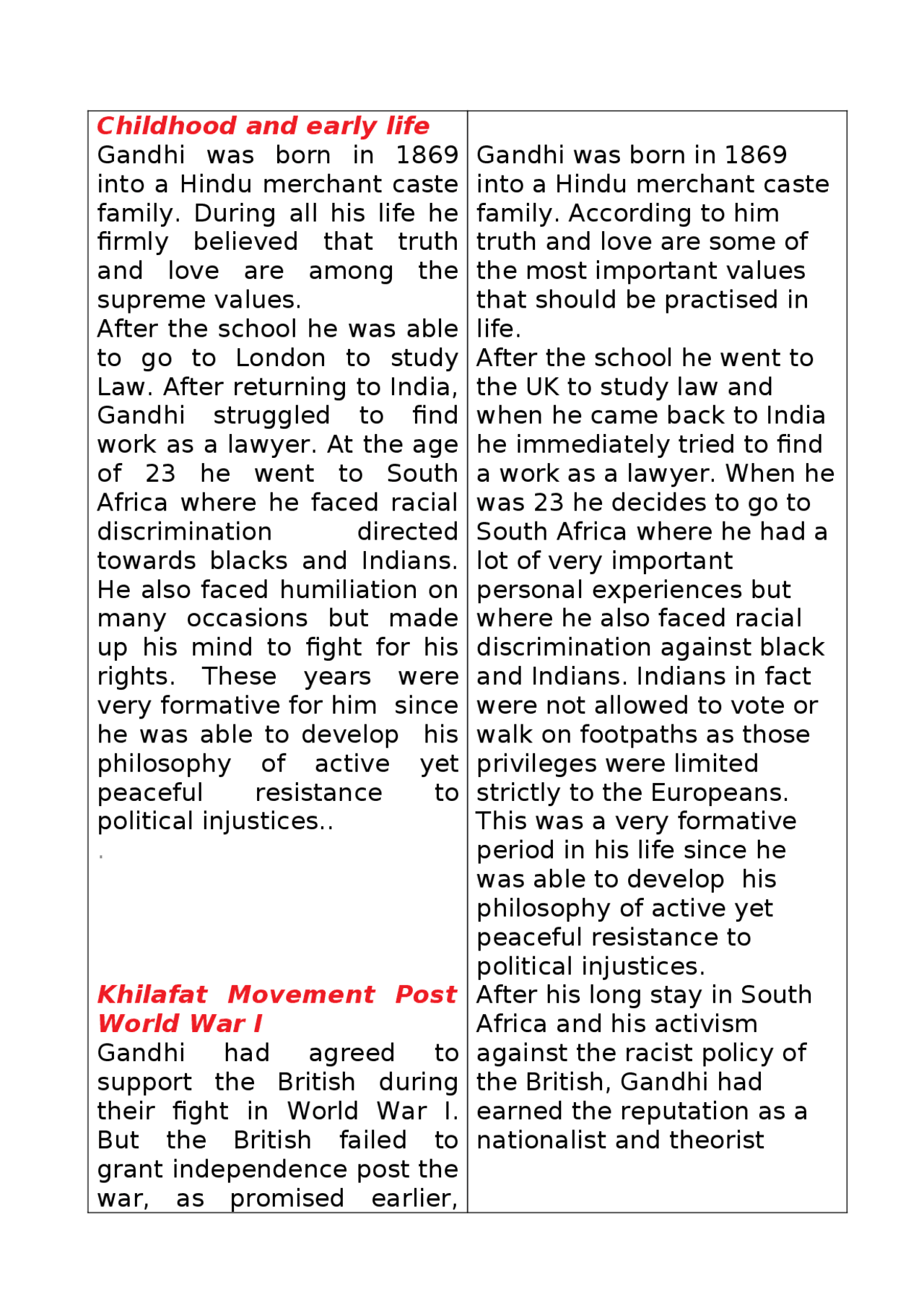 Gandhi: the man who changes the world - Docsity