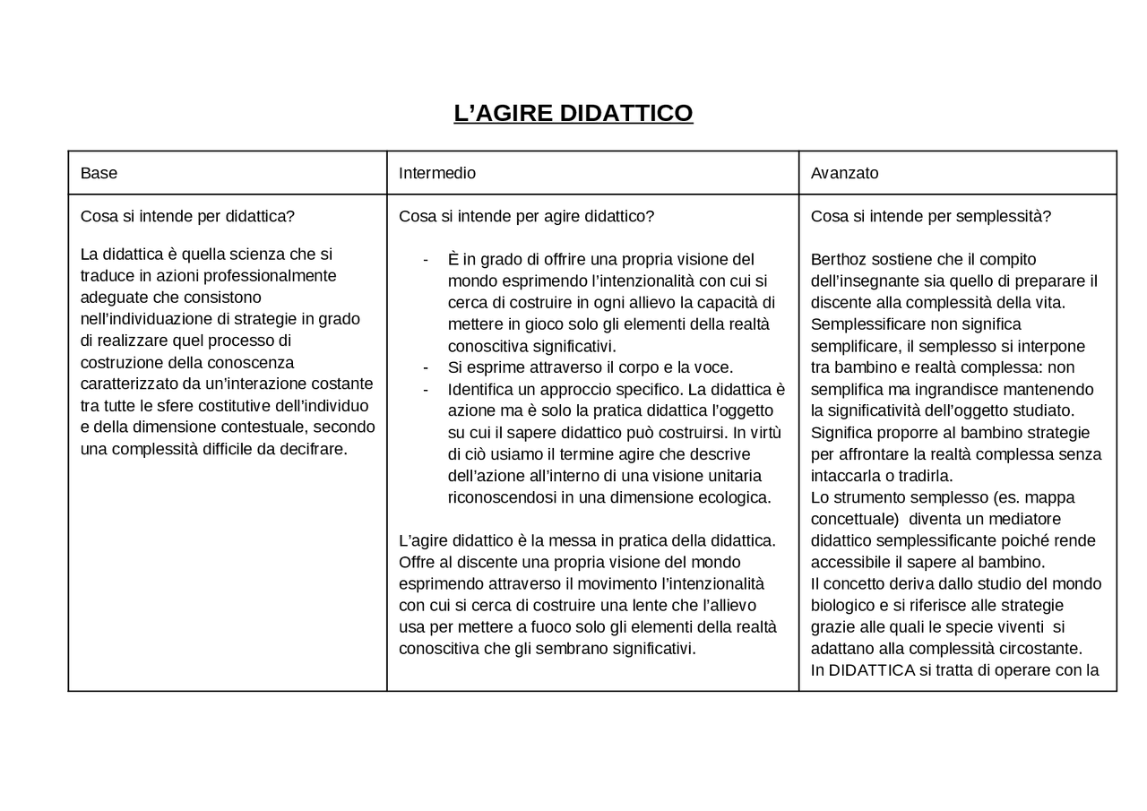 Domande Di Ripasso Per La Preparazione Allesame Docsity