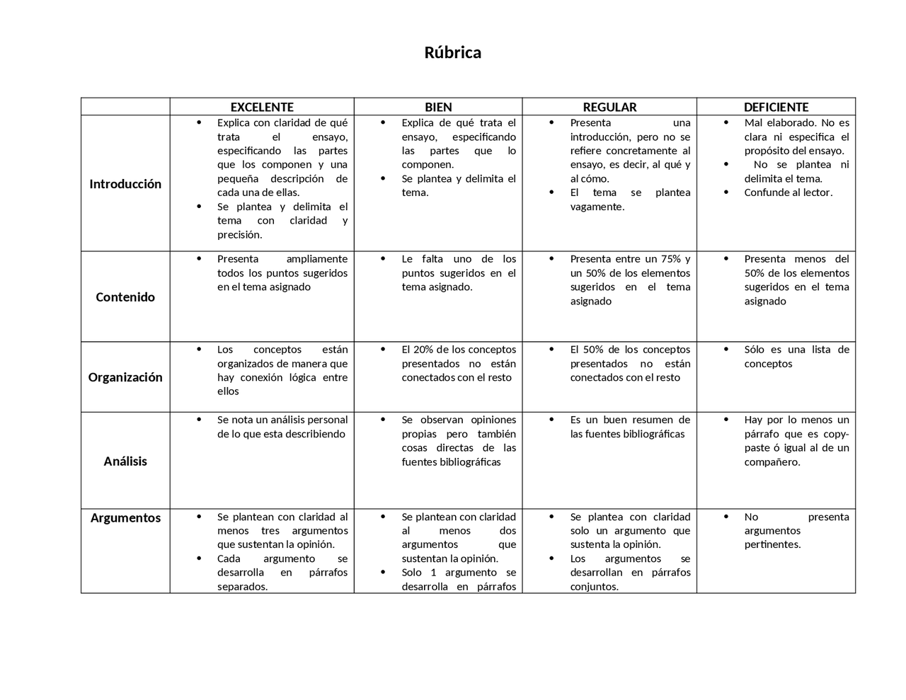 Rubrica para evaluar un ensayo - Docsity