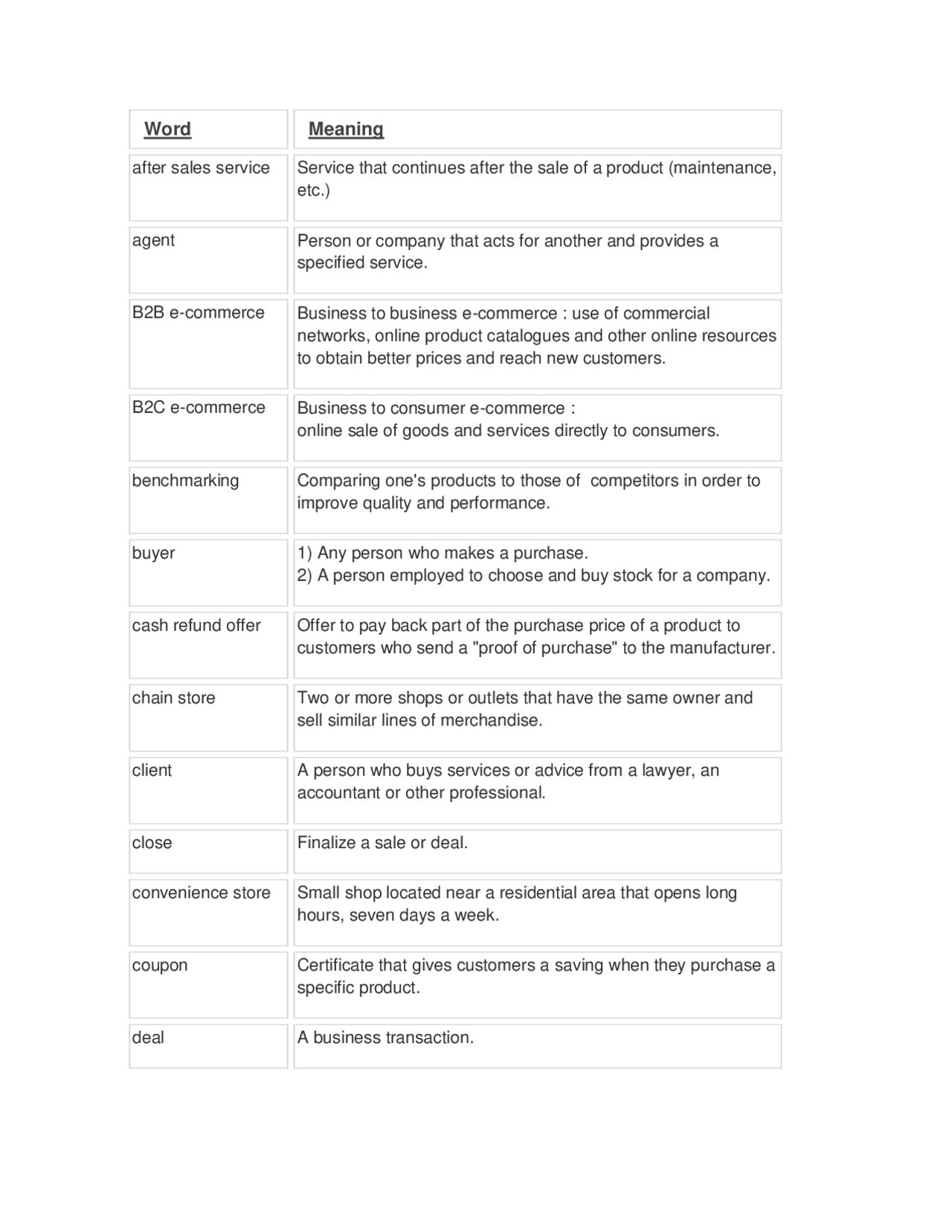 Apunte - "Marketing sales vocabulary" - Inglés - Docsity