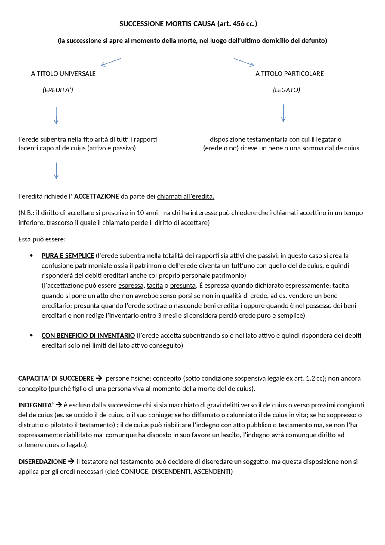 Successione Mortis Causa Schema Docsity