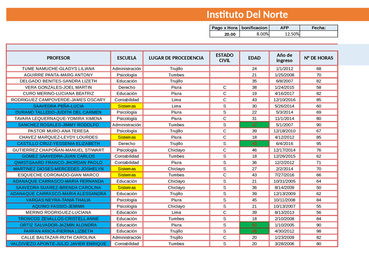 Excel Cisco ComputaciÓn Docsity
