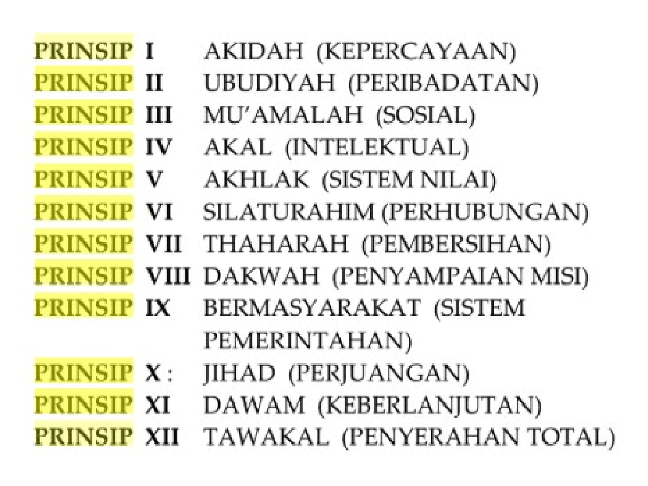 Prinsip-Prinsip Hidup | Schemes and Mind Maps Life Sciences | Docsity