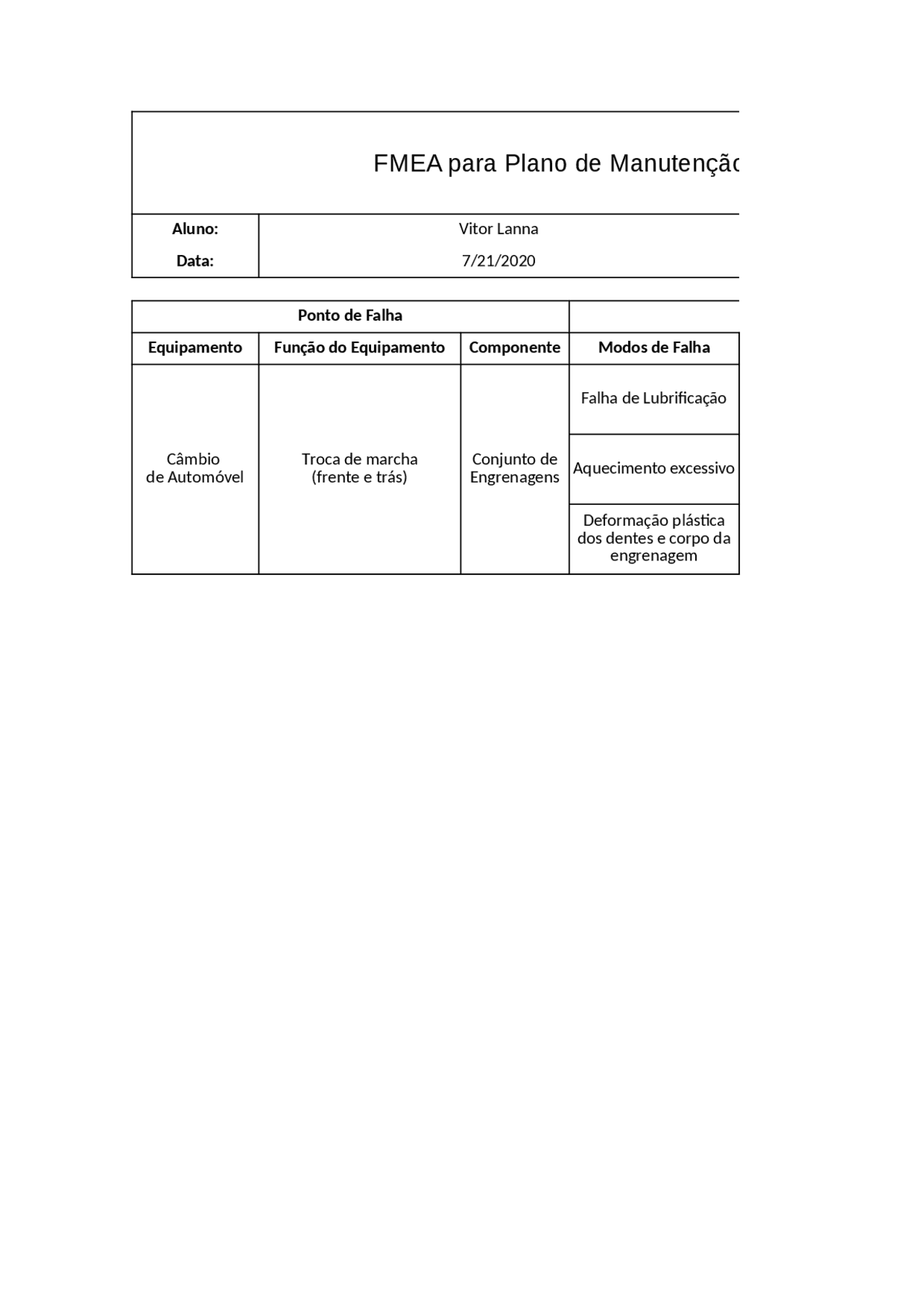 FMEA - Maintance Excel Sheet | Exercises Maintenance Engineering | Docsity