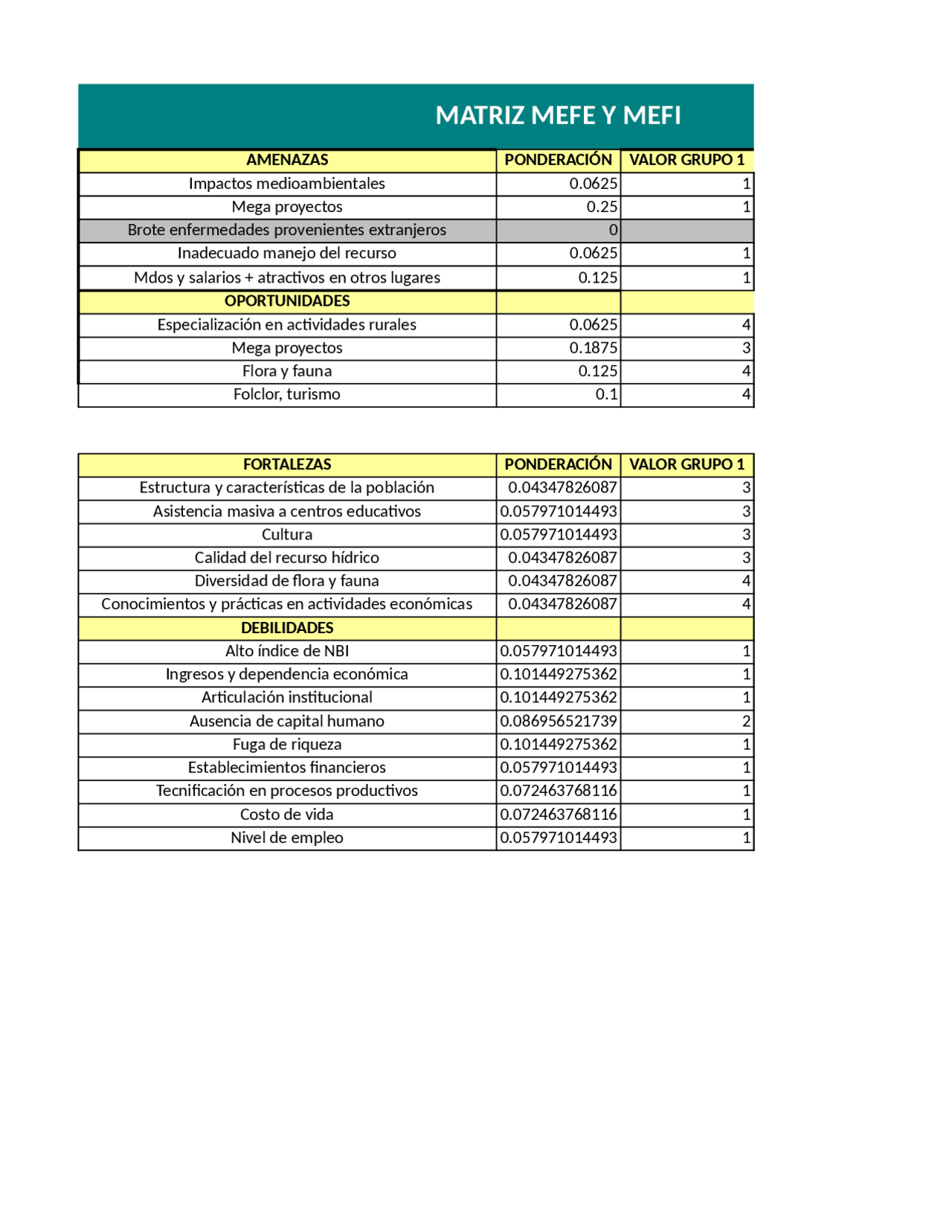 MATRIZ MEFE Y MEFIVER PLANTILLAS PREMIUMVER PLANTILLAS PREMIUM - Docsity
