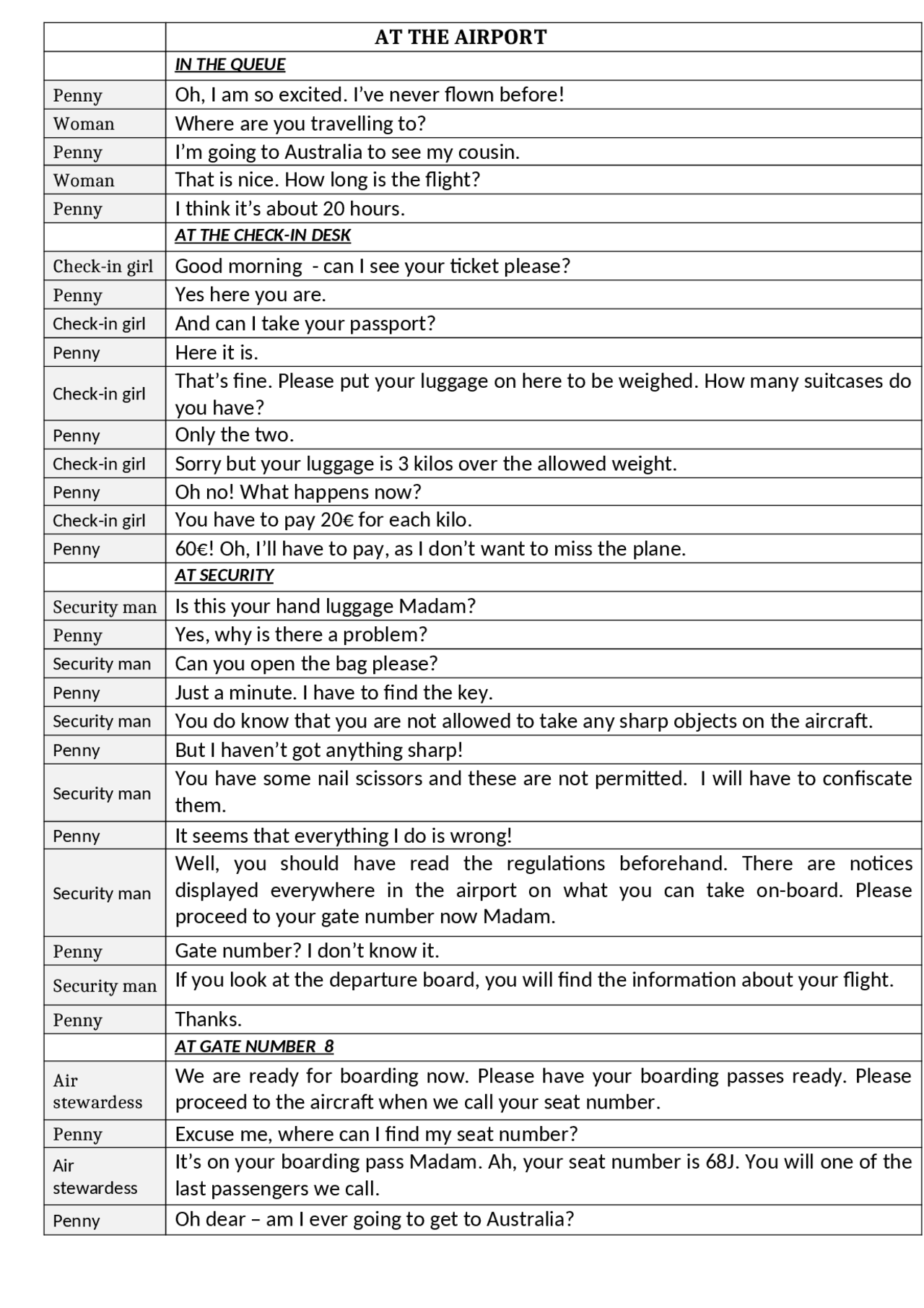 Oral practice activity at the airport - Docsity