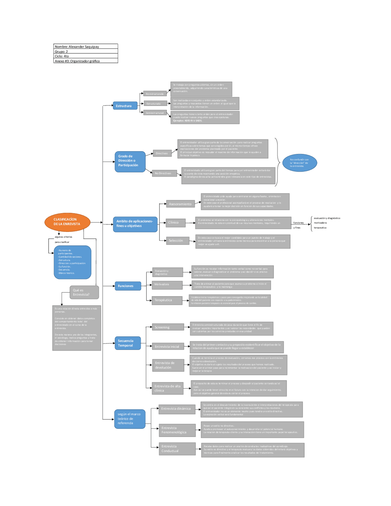 Clasificacion de la entrevista | Esquemas y mapas conceptuales de Técnicas en Entrevistas de ...