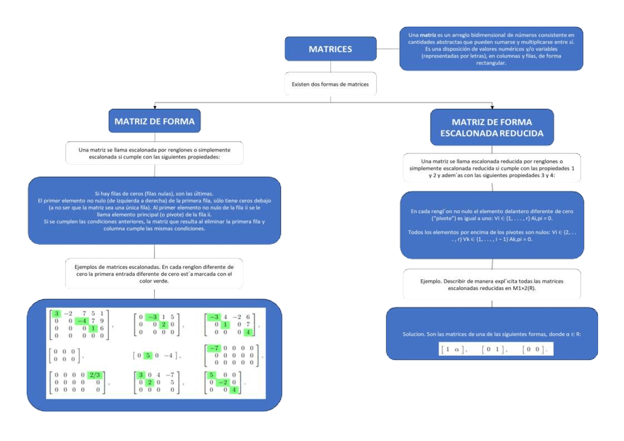 Matrices de forma escalonada y forma escalonada reducida. - Docsity