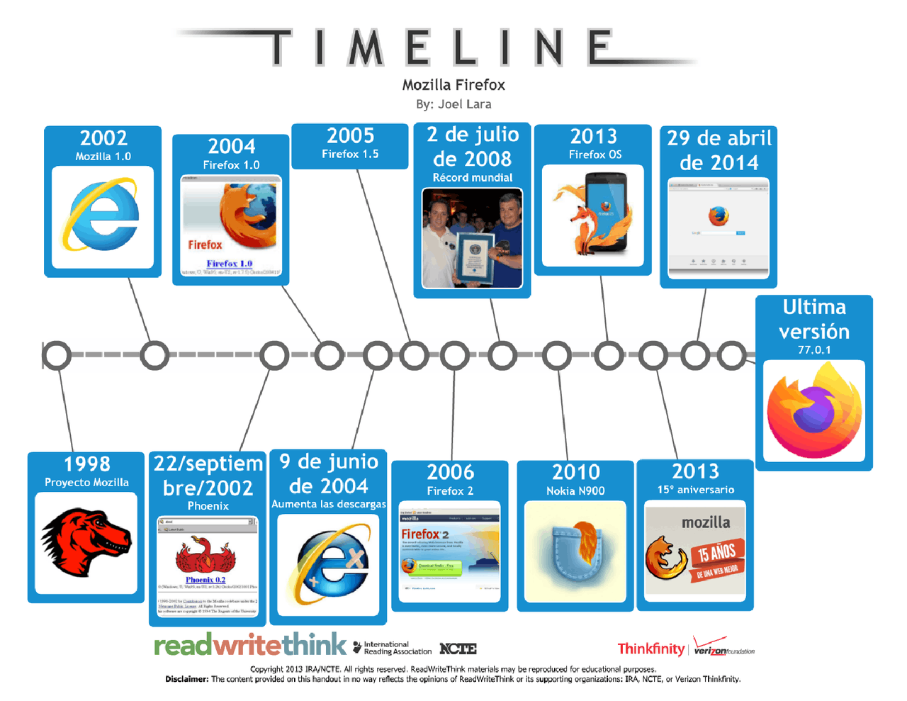 Mozilla Firefox, Time line - Docsity