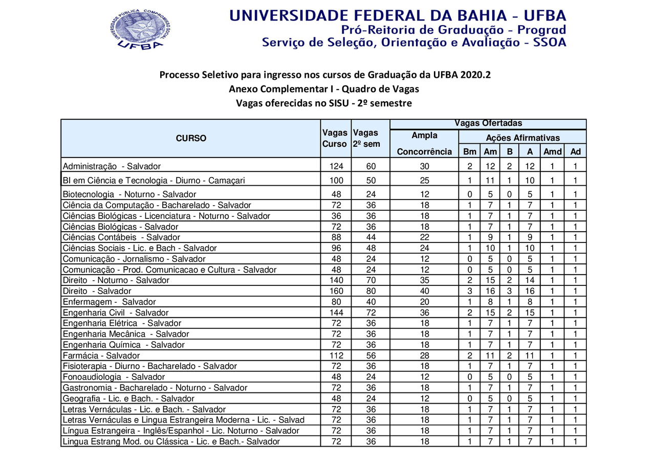 Lista de cotas do sisu - Docsity