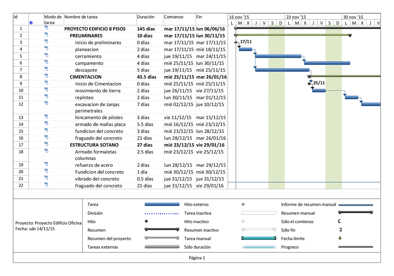 Diagrama de Gantt (Edificaciones) - Docsity