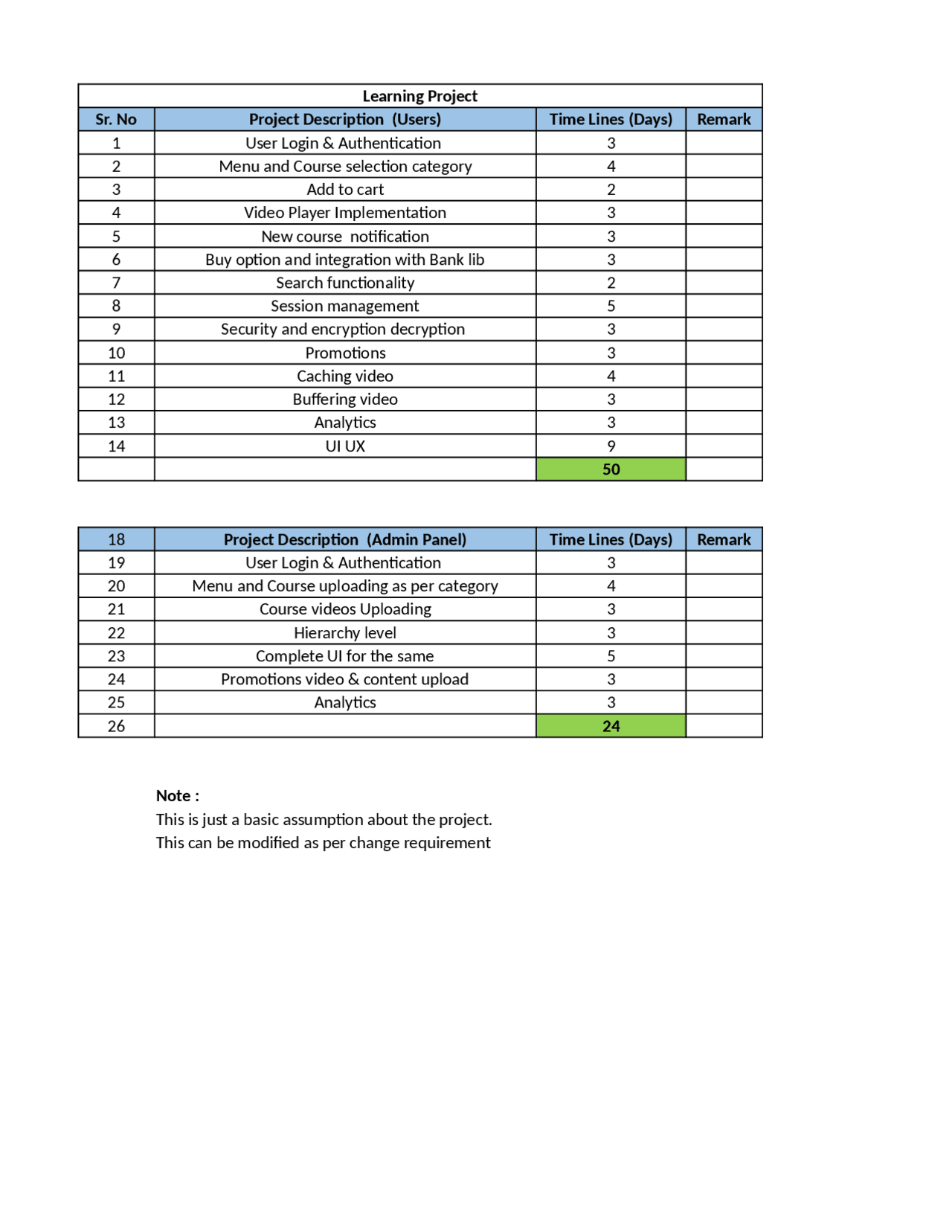 Activities List For An App Docsity