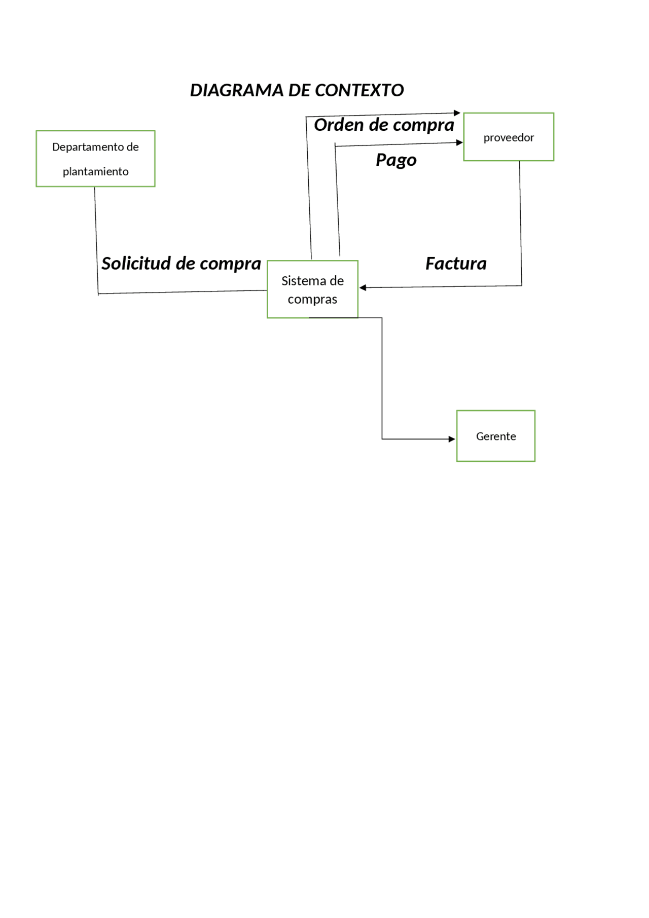 Diagramas de contexto - Docsity