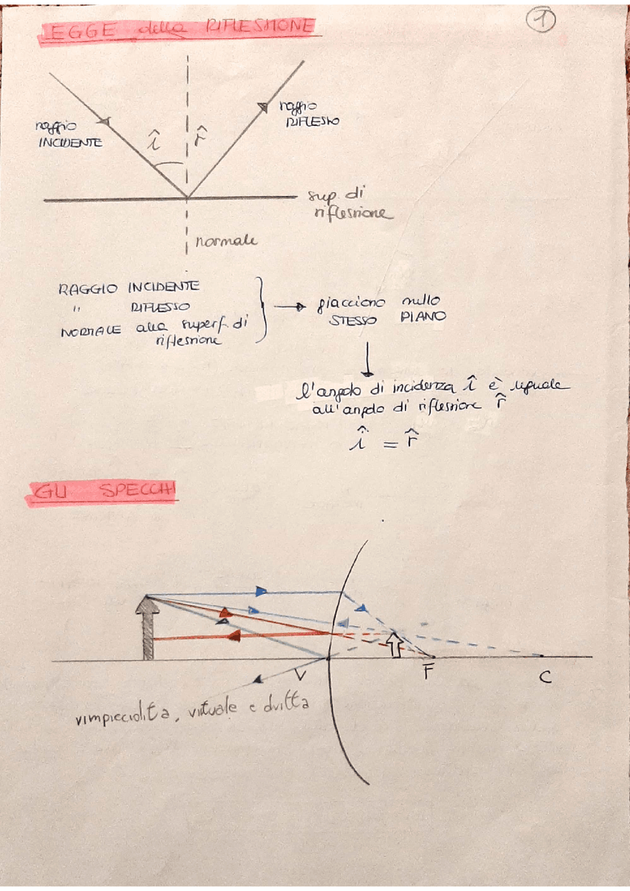 Ottica geometrica riflessione e rifrazione - Docsity