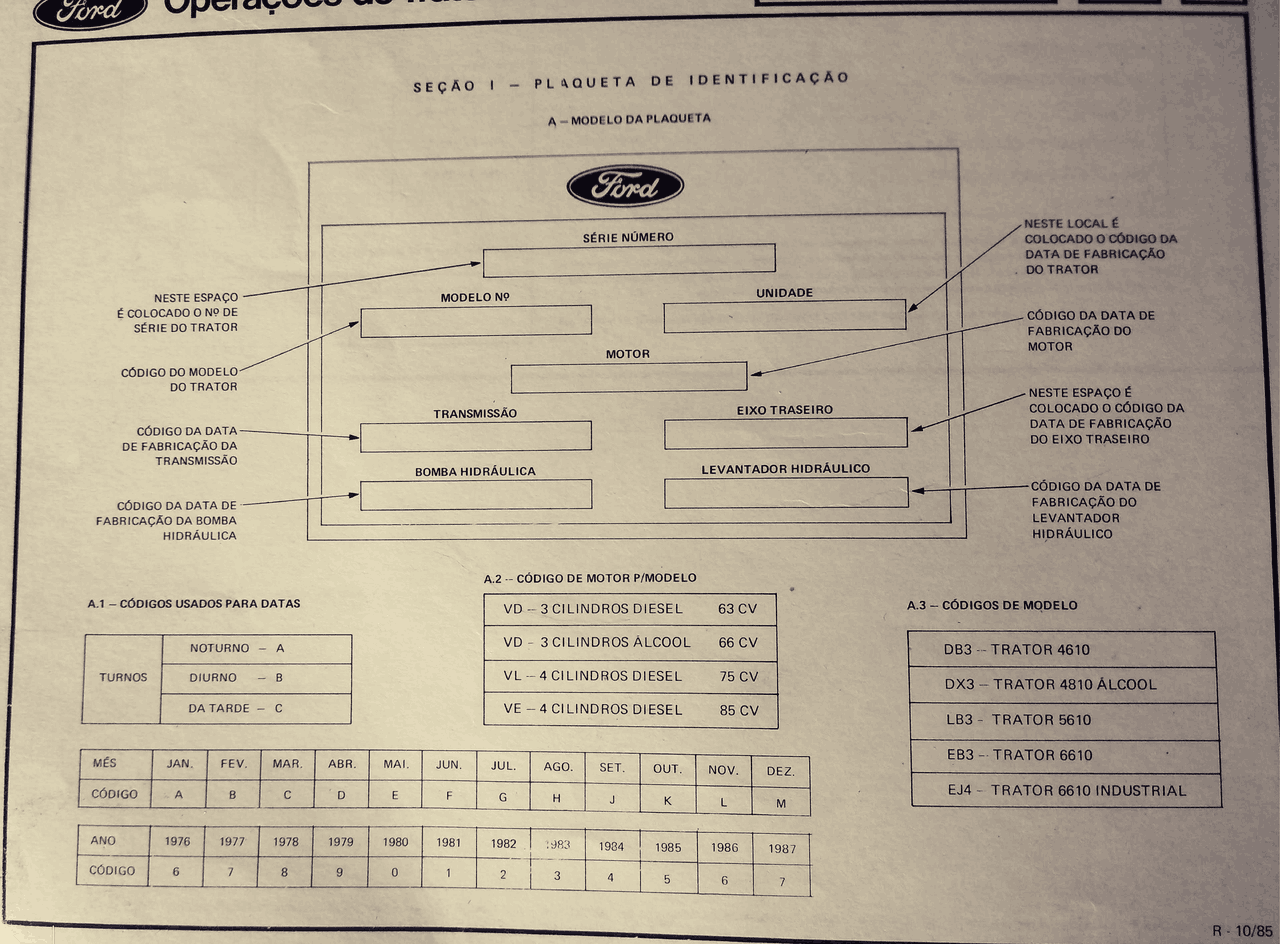 Tabela De Conversão de Datas Ford - Docsity