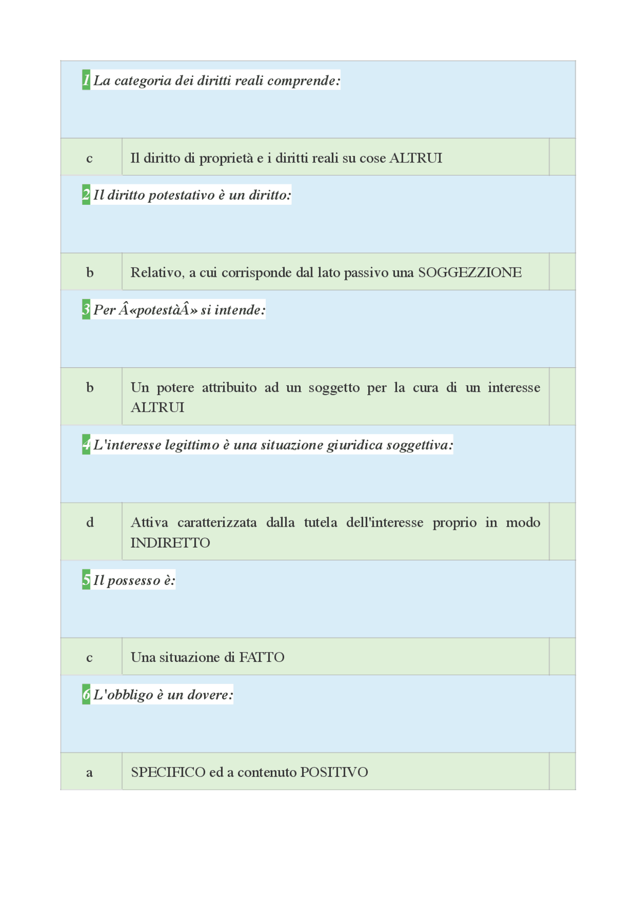 TUTTE LE 600 domande e risposte esame di DIRITTO PRIVATO - UNIVERSITÀ PEGASO 2021 - AGGIORNATE A ...