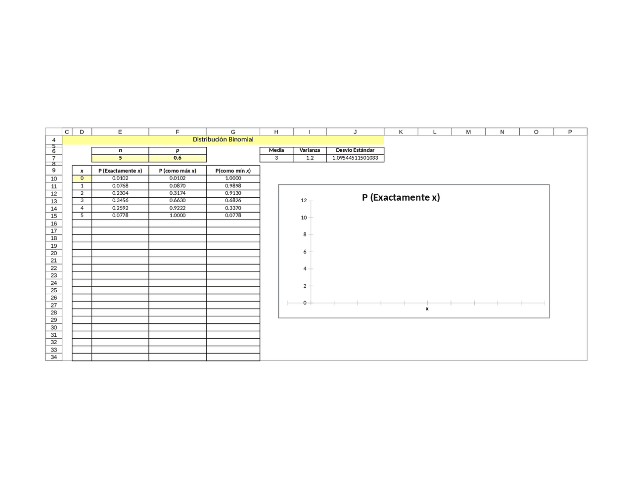 Distribucion binomial - Docsity