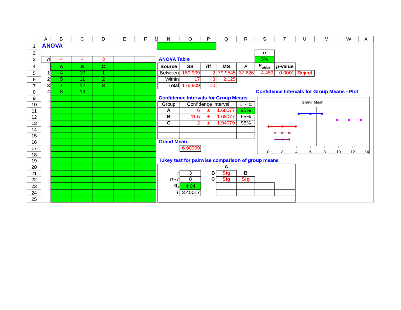 Anova Statistics Excel Formula Docsity