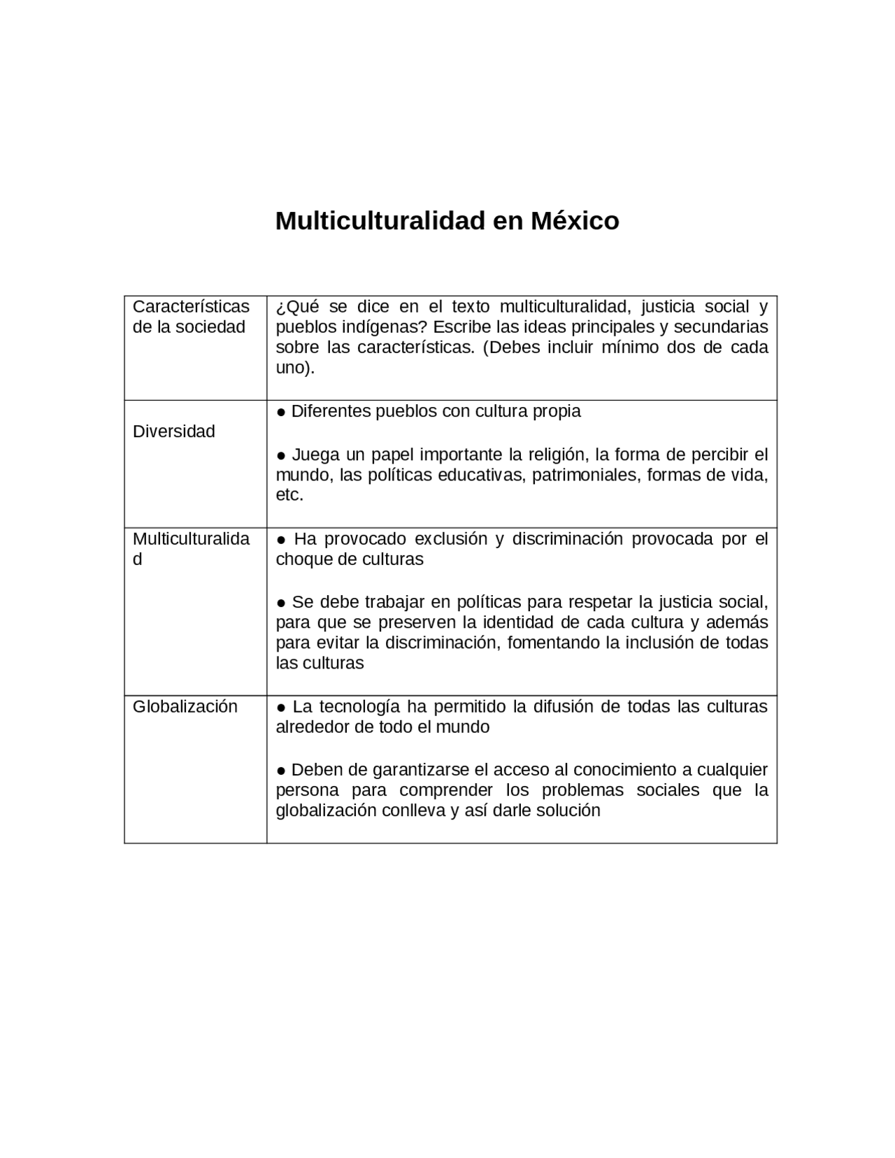 Proyecto Integrador Apuntes De Historia Docsity