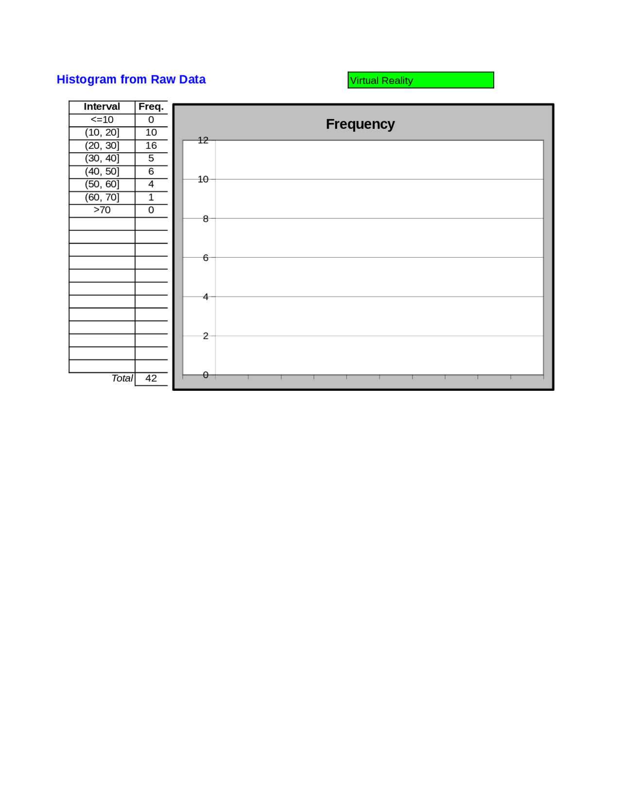 Histogram Statistics Excel Formula Docsity