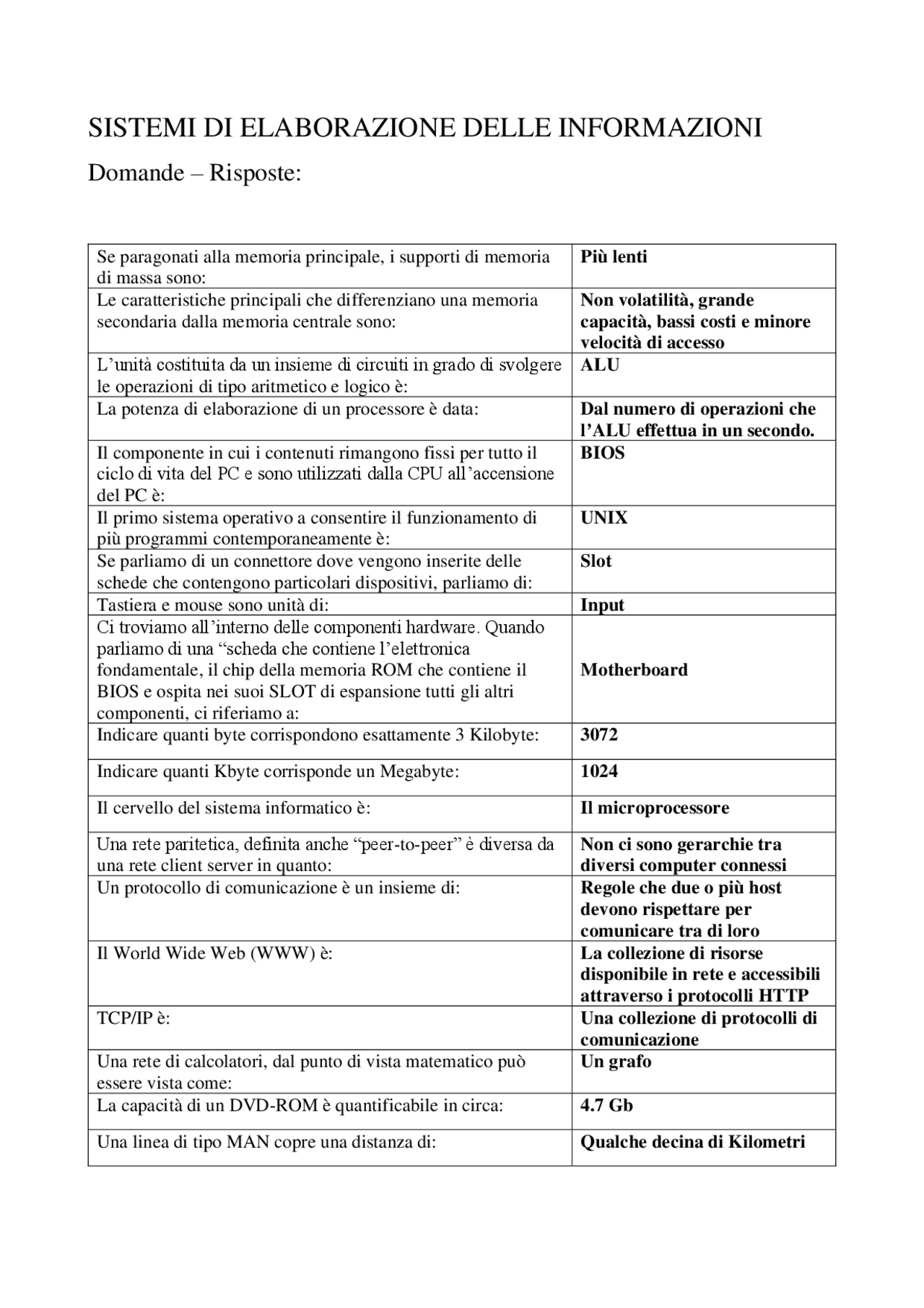 Domande E Risposte Sistemi Di Elaborazione Dellinformazione Docsity
