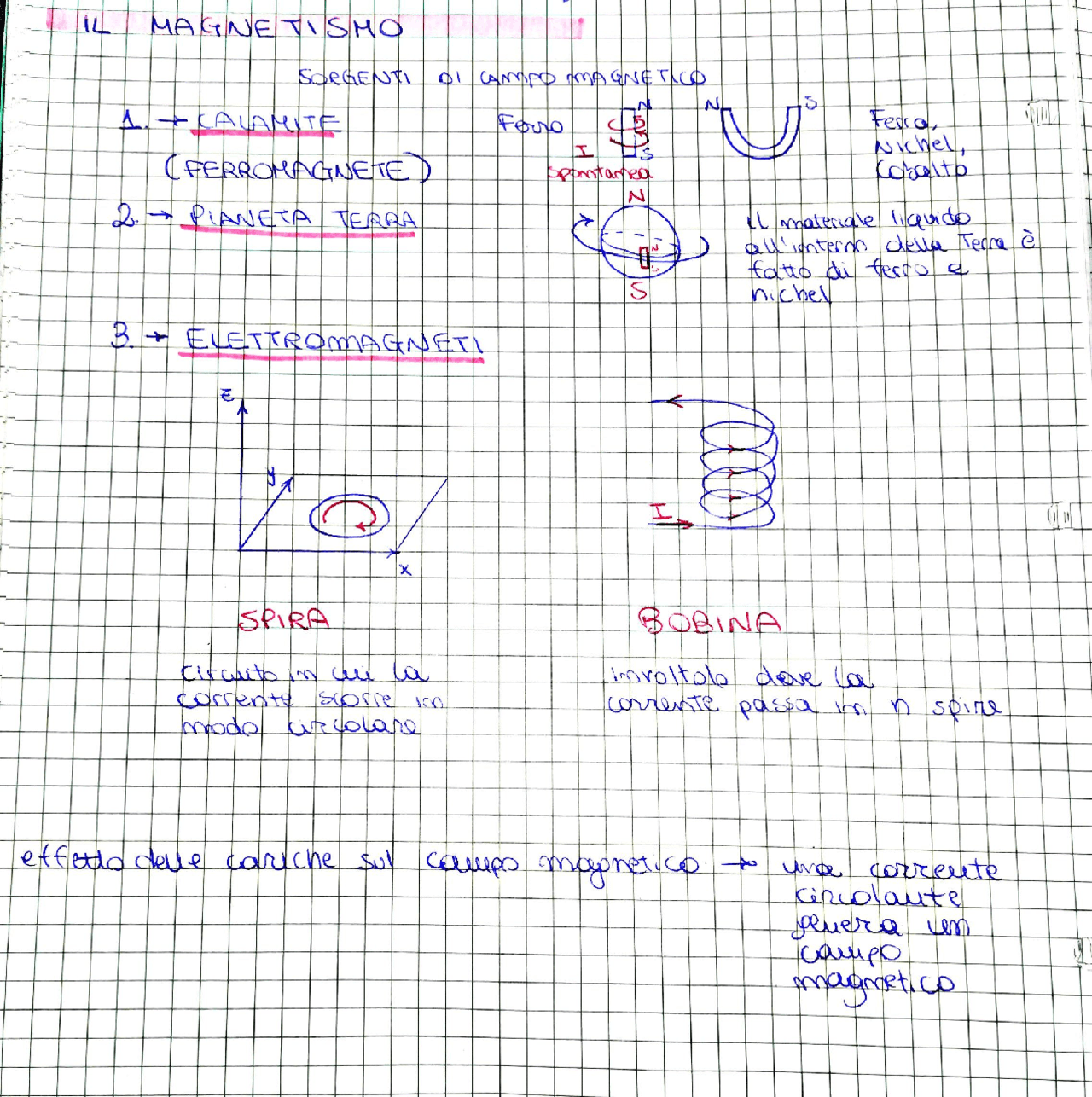 Forze E Campi Magnetici Docsity
