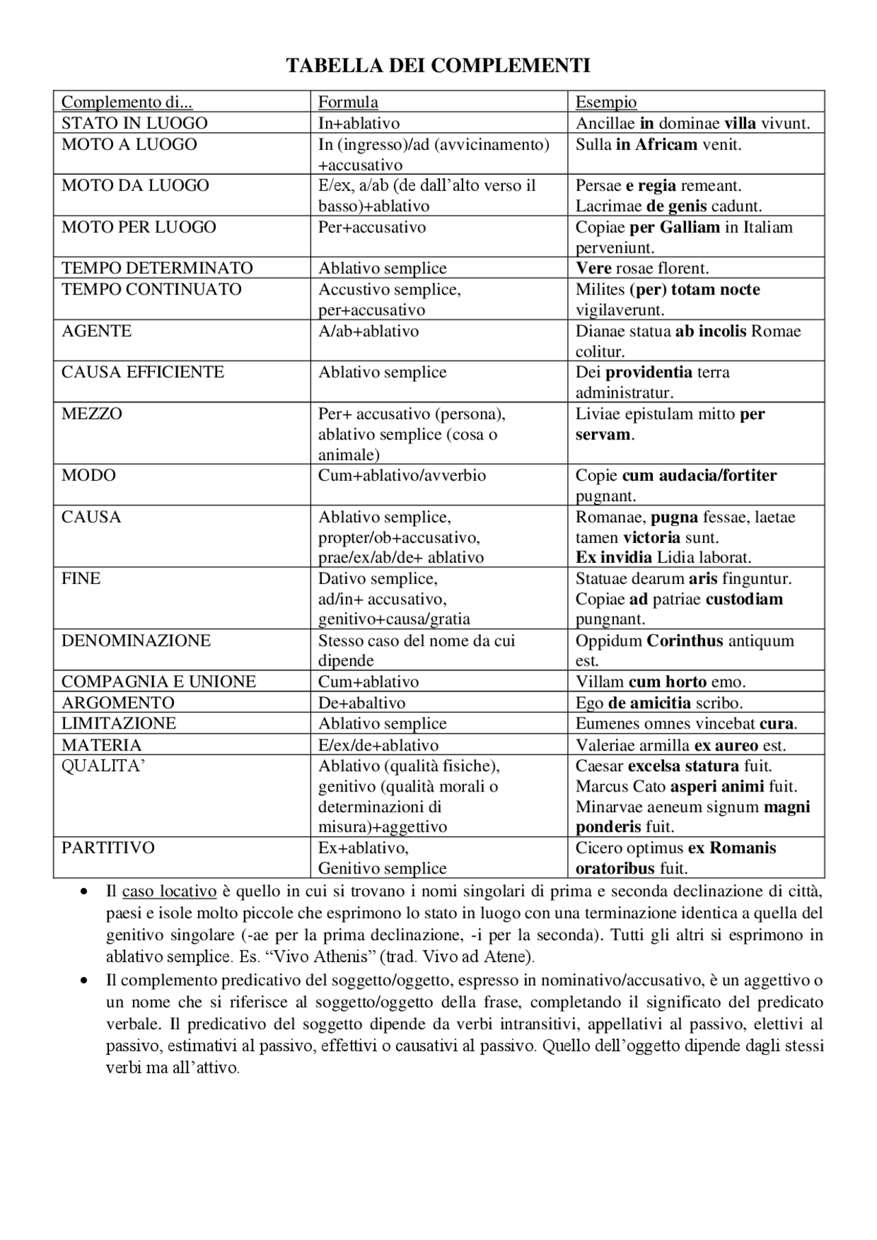 Complementi e funzioni del dativo in latino - Docsity
