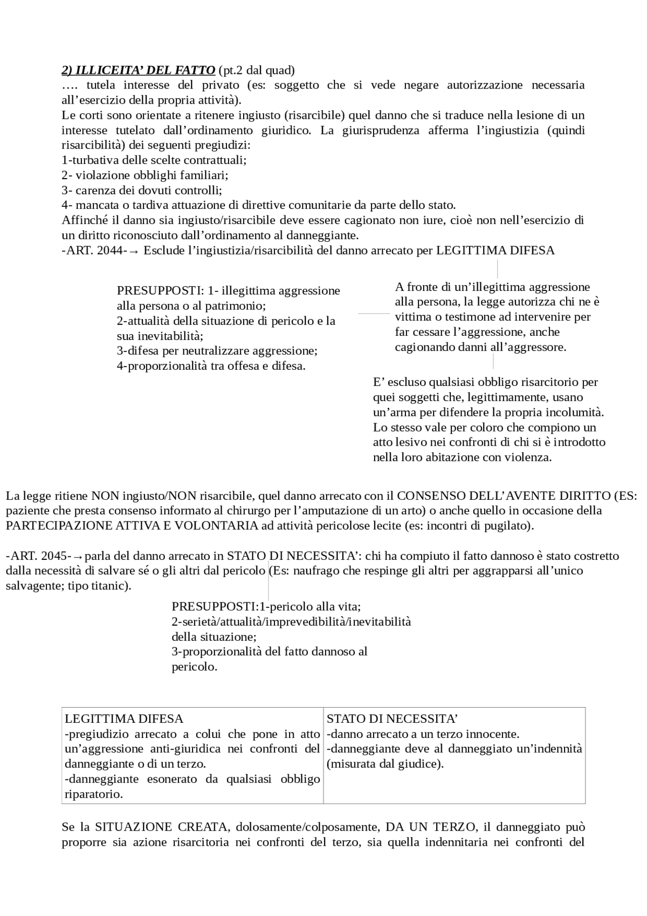 Schema Diritto Privato Docsity