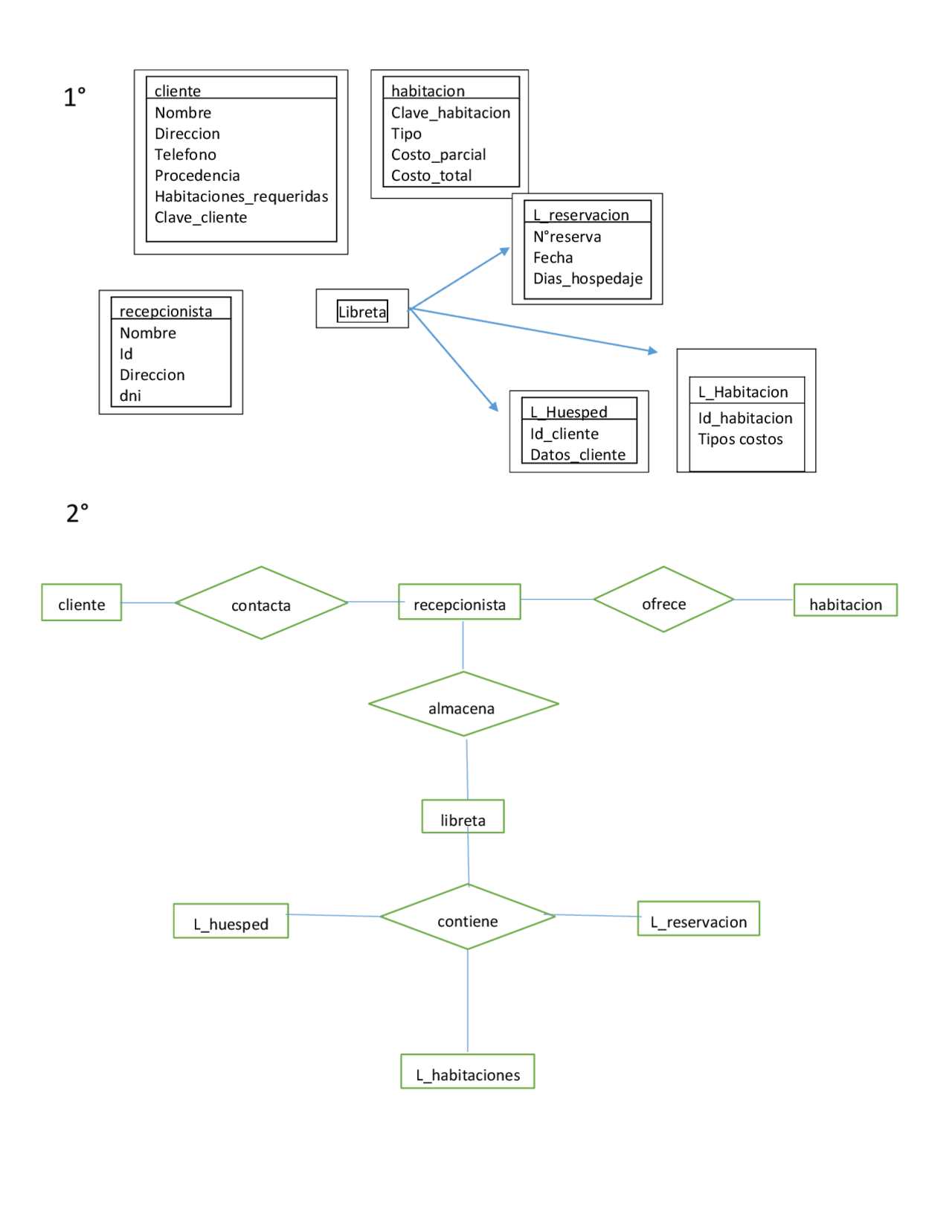Base de datos 1 programacion | Ejercicios de Programación de Bases de ...