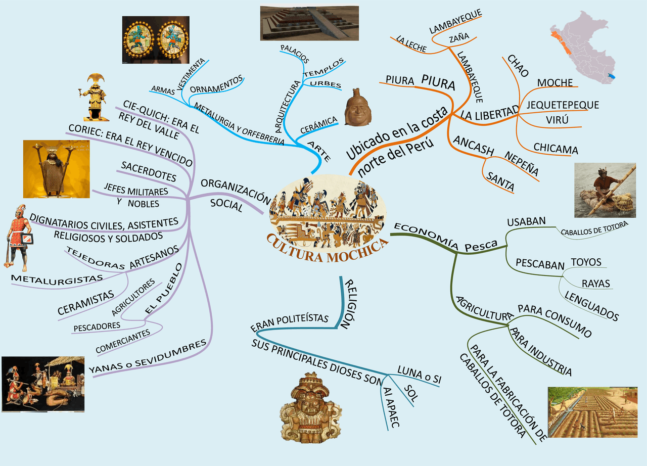 MAPA MENTAL- CULTURA MOCHICA | Esquemas y mapas conceptuales de ...