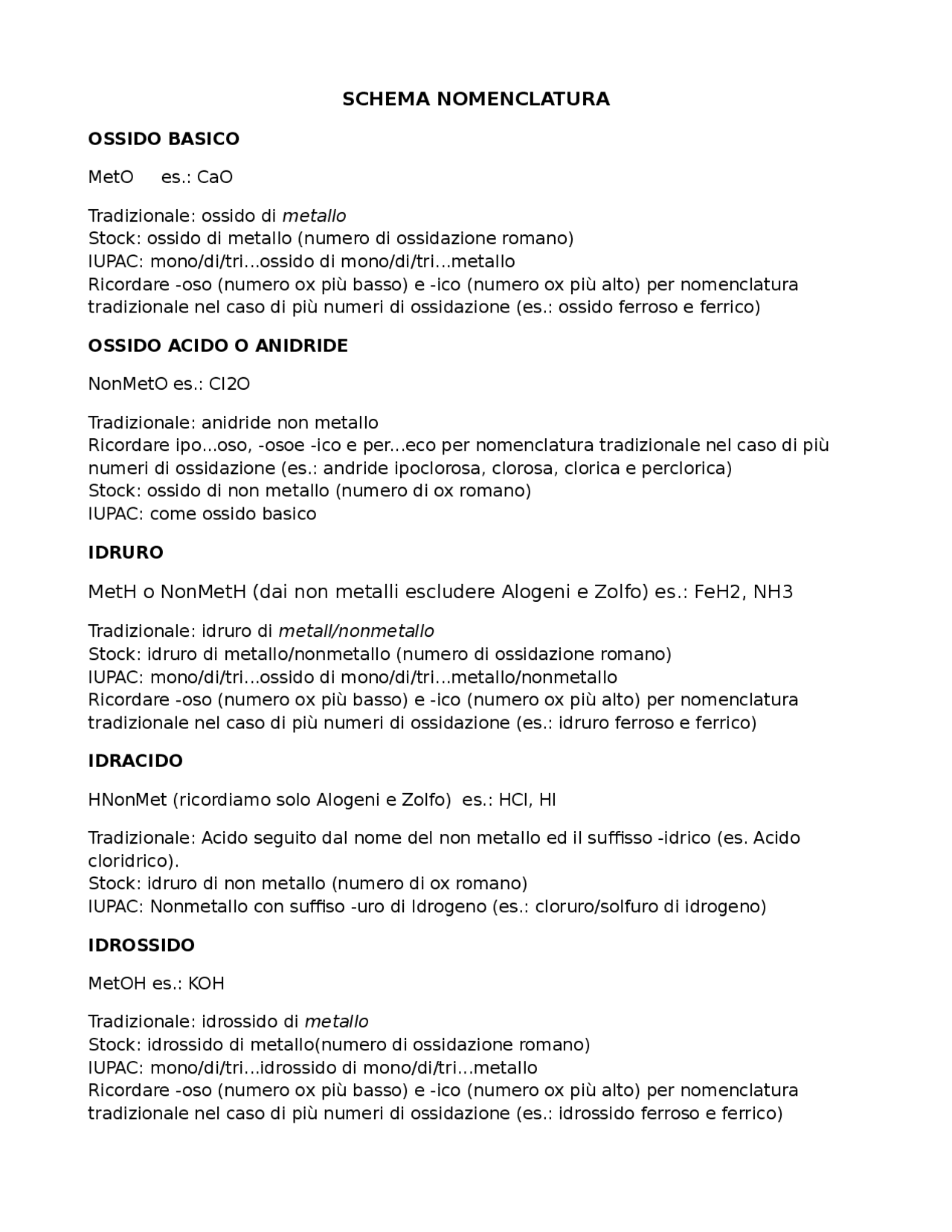 Schema Nomenclatura Chimica | Appunti di Chimica Inorganica | Docsity